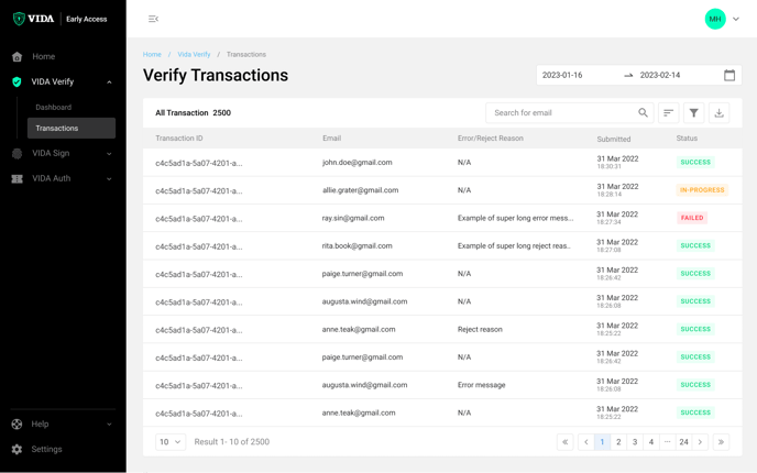 Transactions Overview